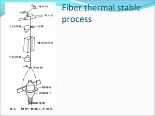 Fiber Spinning | PPT