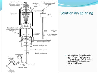Fiber Spinning | PPT