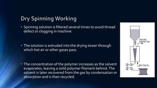 Fiber spinning processes | PPTX