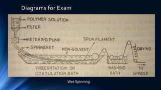 Fiber spinning processes | PPTX