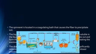 Fiber spinning processes | PPTX