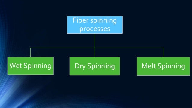 Fiber spinning processes