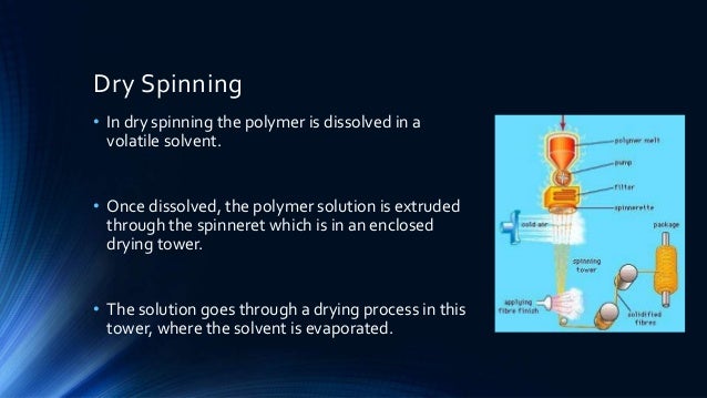 Fiber spinning processes
