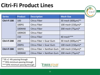 Fiberstar, Inc. - Citri-Fi Clean Label Natural Citrus Fiber for Food ...