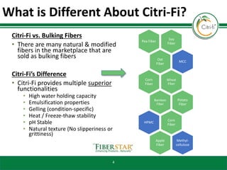 Fiberstar, Inc. - Citri-Fi Clean Label Natural Citrus Fiber for Food ...