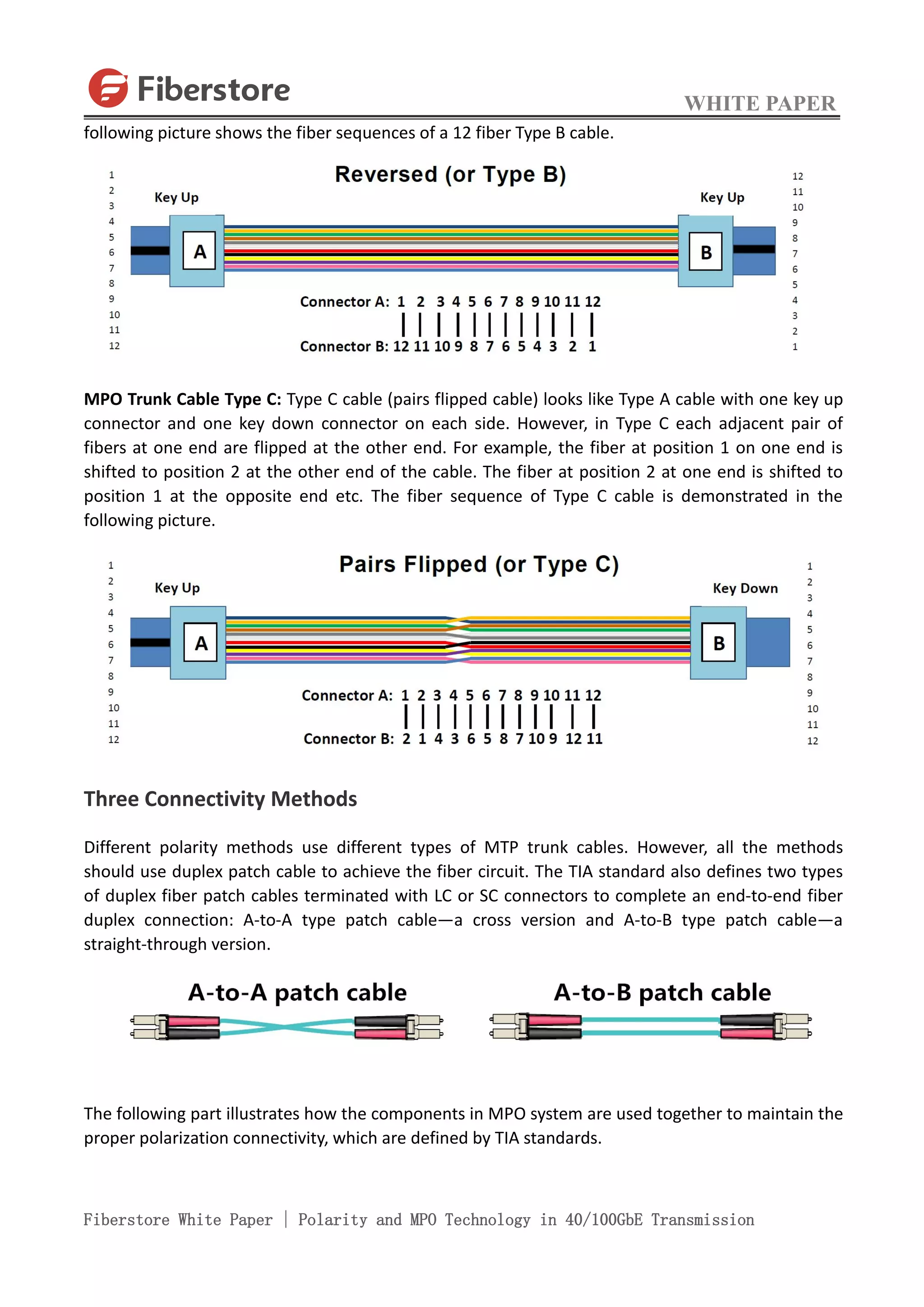 Fiberstore-White Paper-Polarity and MPO Technology in 40-100GbE ...