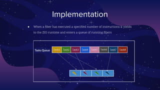 Fiber supervision in ZIO | PDF