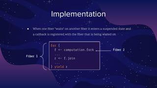 Fiber supervision in ZIO | PDF