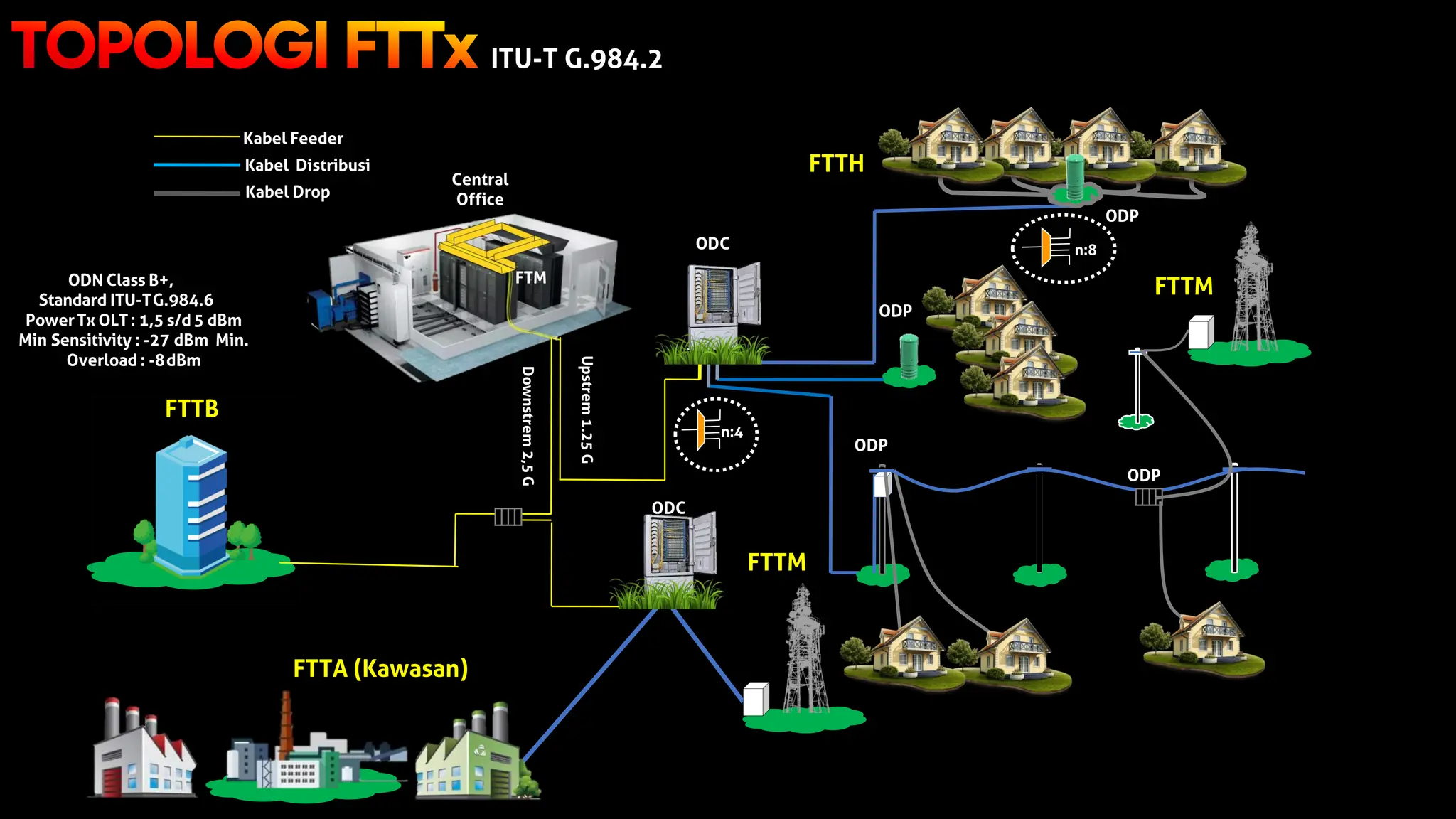 Fiber Talk - Desain Jaringan FTTH yang Berkualitas.pdf