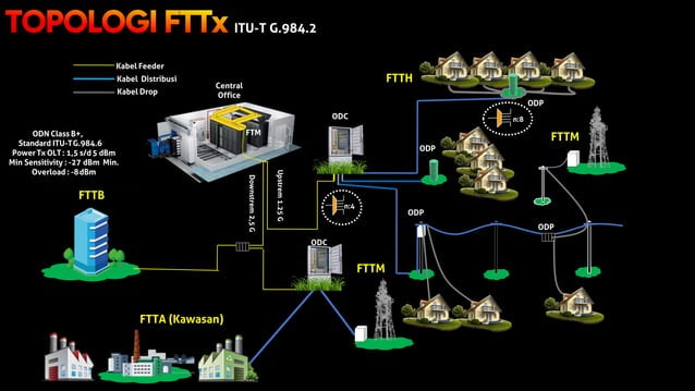Fiber Talk - Desain Jaringan FTTH yang Berkualitas.pdf