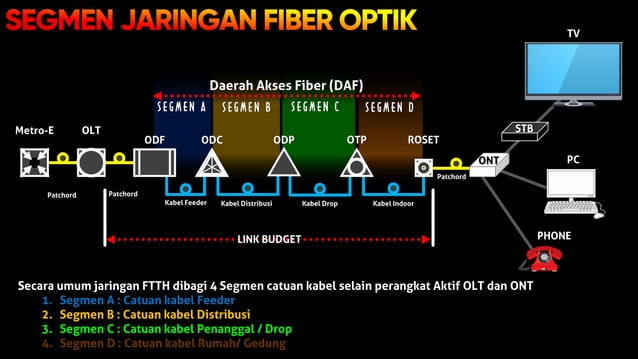 Fiber Talk - Desain Jaringan FTTH yang Berkualitas.pdf