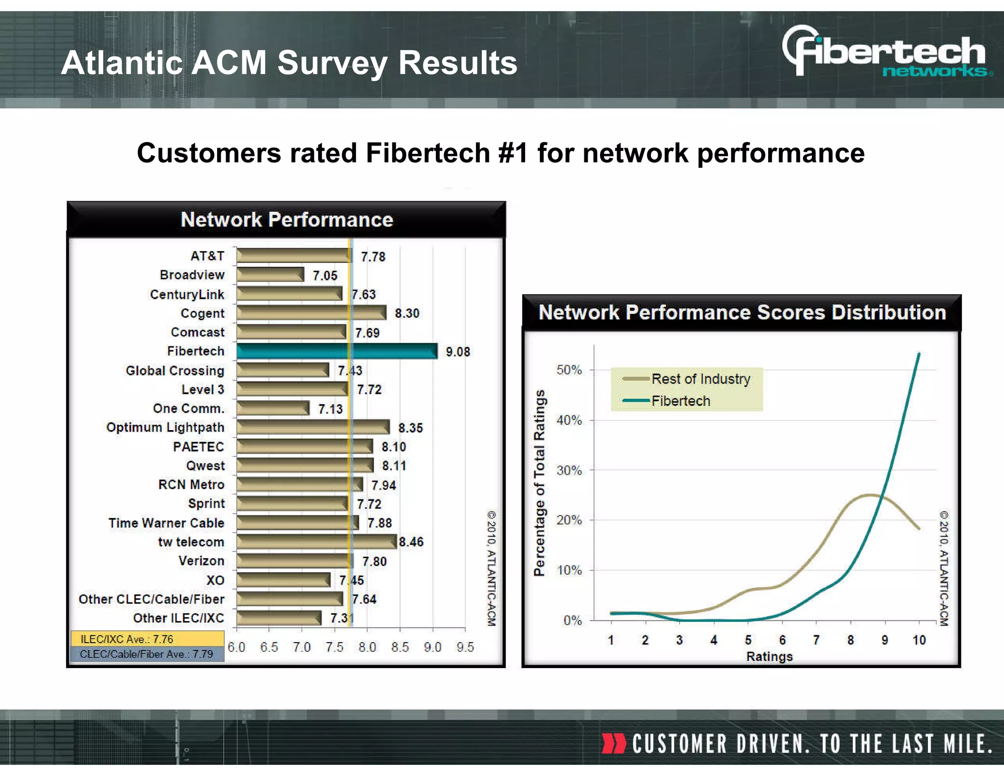 Fibertech Overview 10 1 2011 | PPT