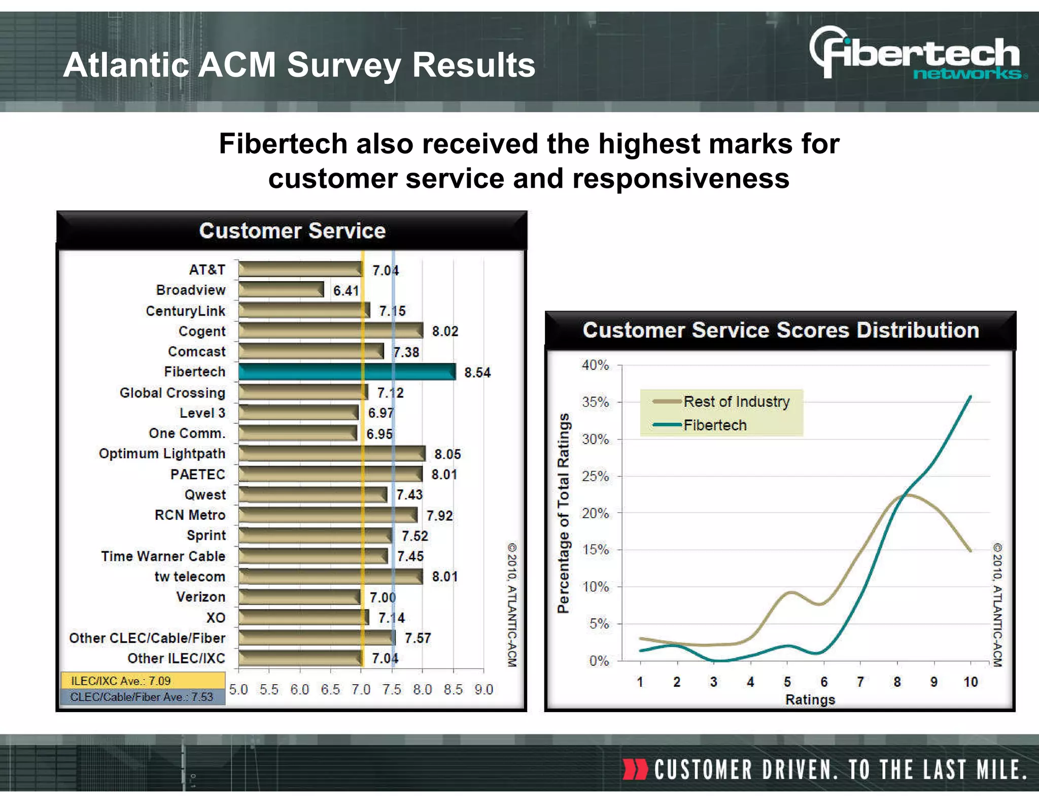 Fibertech Overview 10 1 2011 | PPT