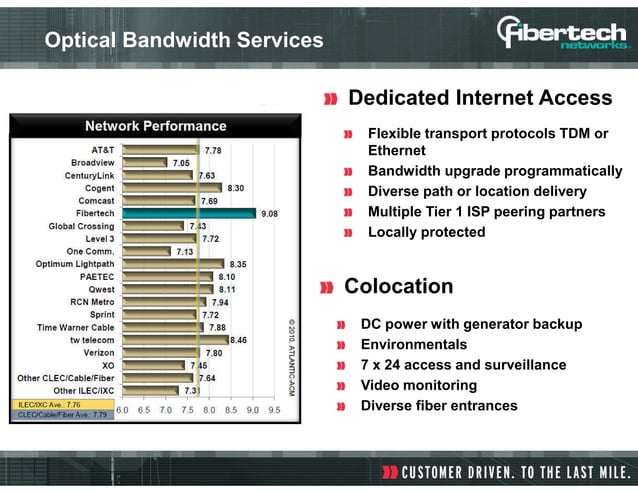 Fibertech Overview 10 1 2011 | PPT