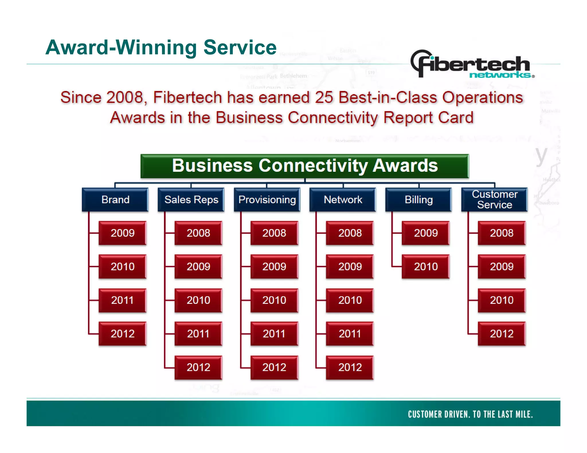 Fibertech Networks Overview | PPT