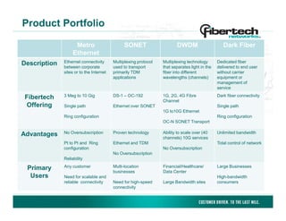 Fibertech Networks Overview | PPT