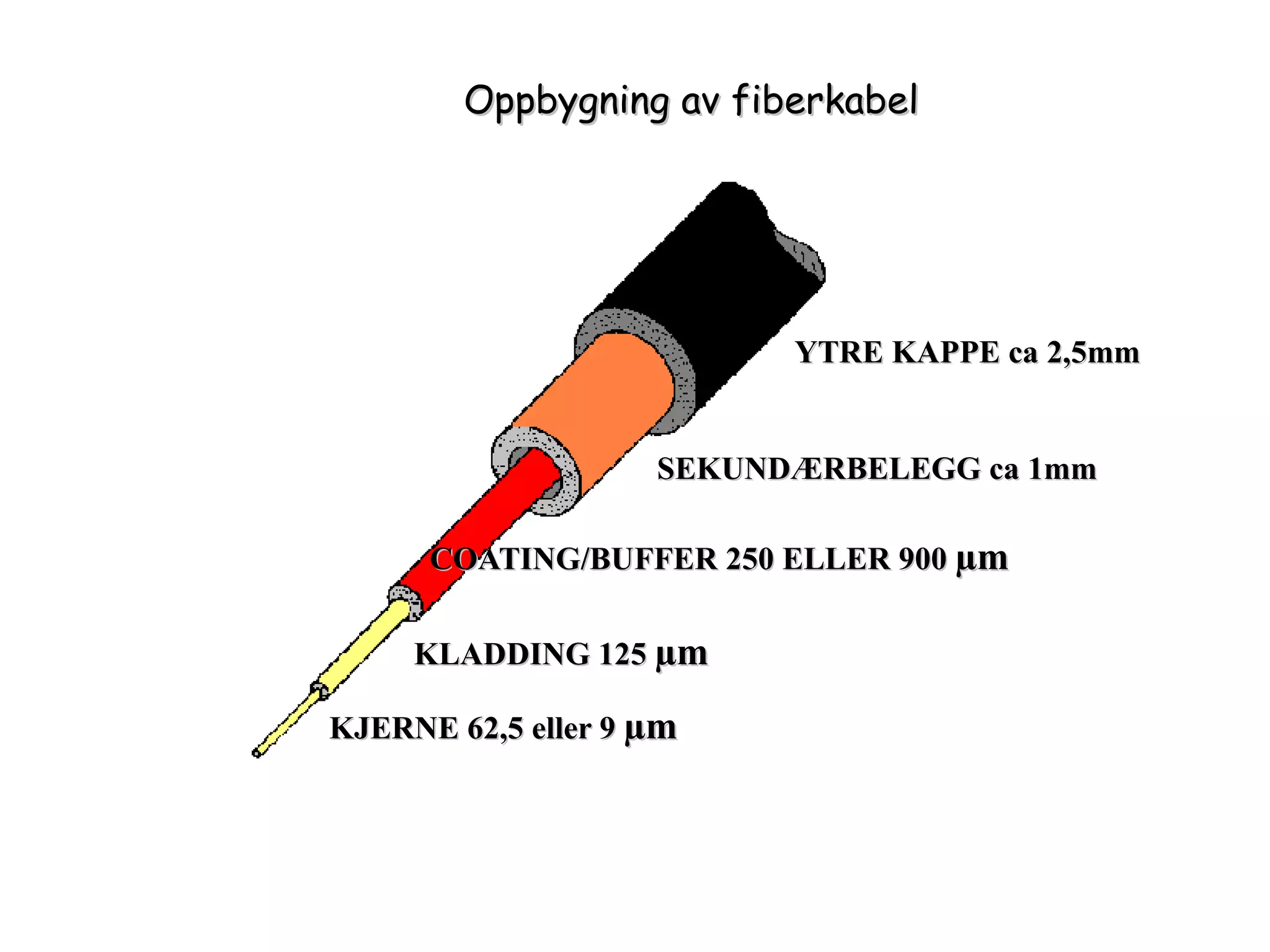Fiberteori | ODP