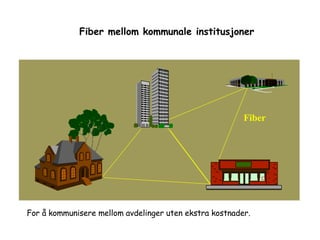 Fiberteori | ODP