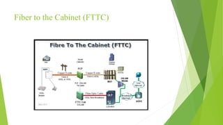 Fiber to the Cabinet (FTTC).pptx | IT and Internet Support | Internet