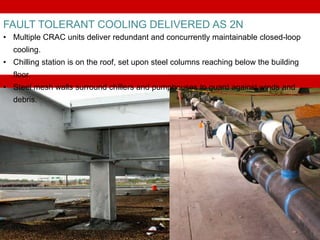 FIBERTOWN Colocation Data Centers | PPT