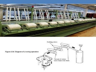 Fiber to yarn lecture | PPTX