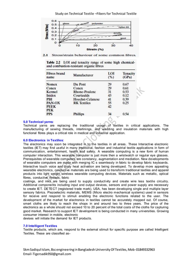 Fibers used in technical textile | DOCX