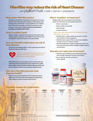 Vitality Fiber wise | PDF