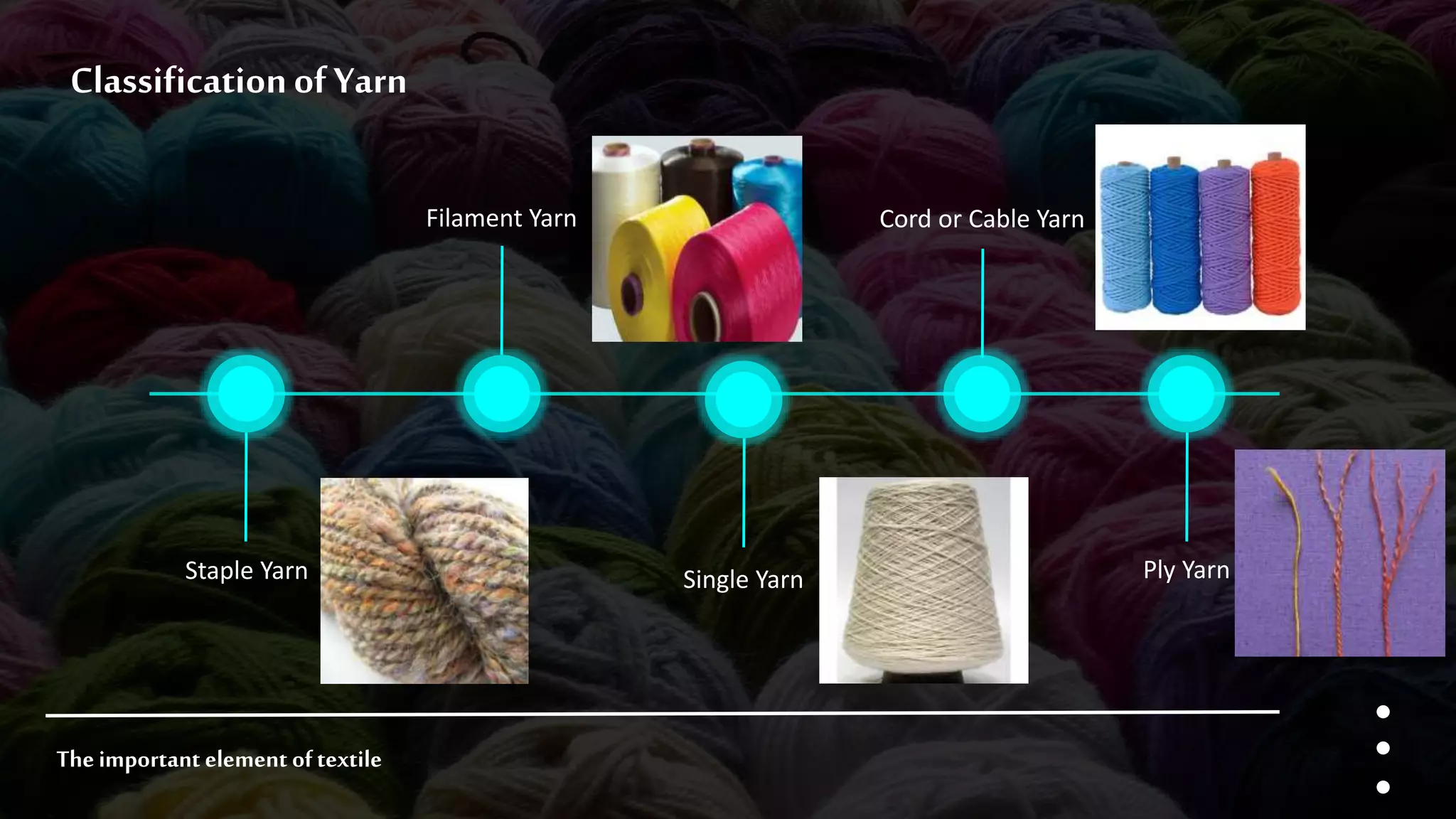 Fiber yarn & fabric (Port-city International University) | PPT | Free ...