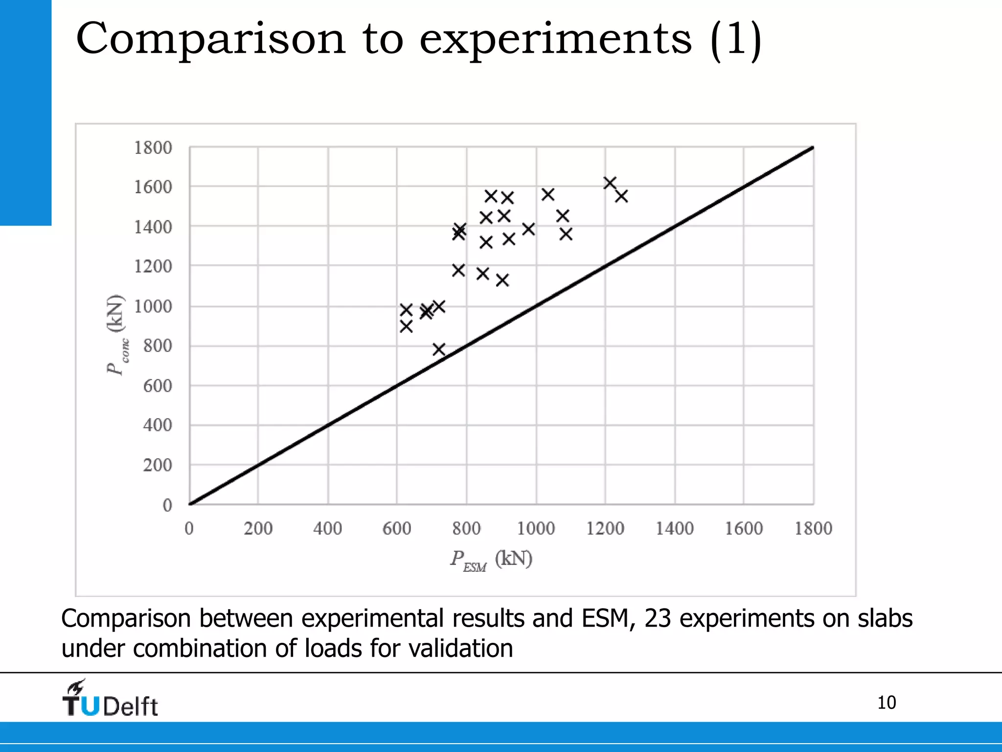 Extended Strip Model for slabs subjected to a combination of loads | PPTX