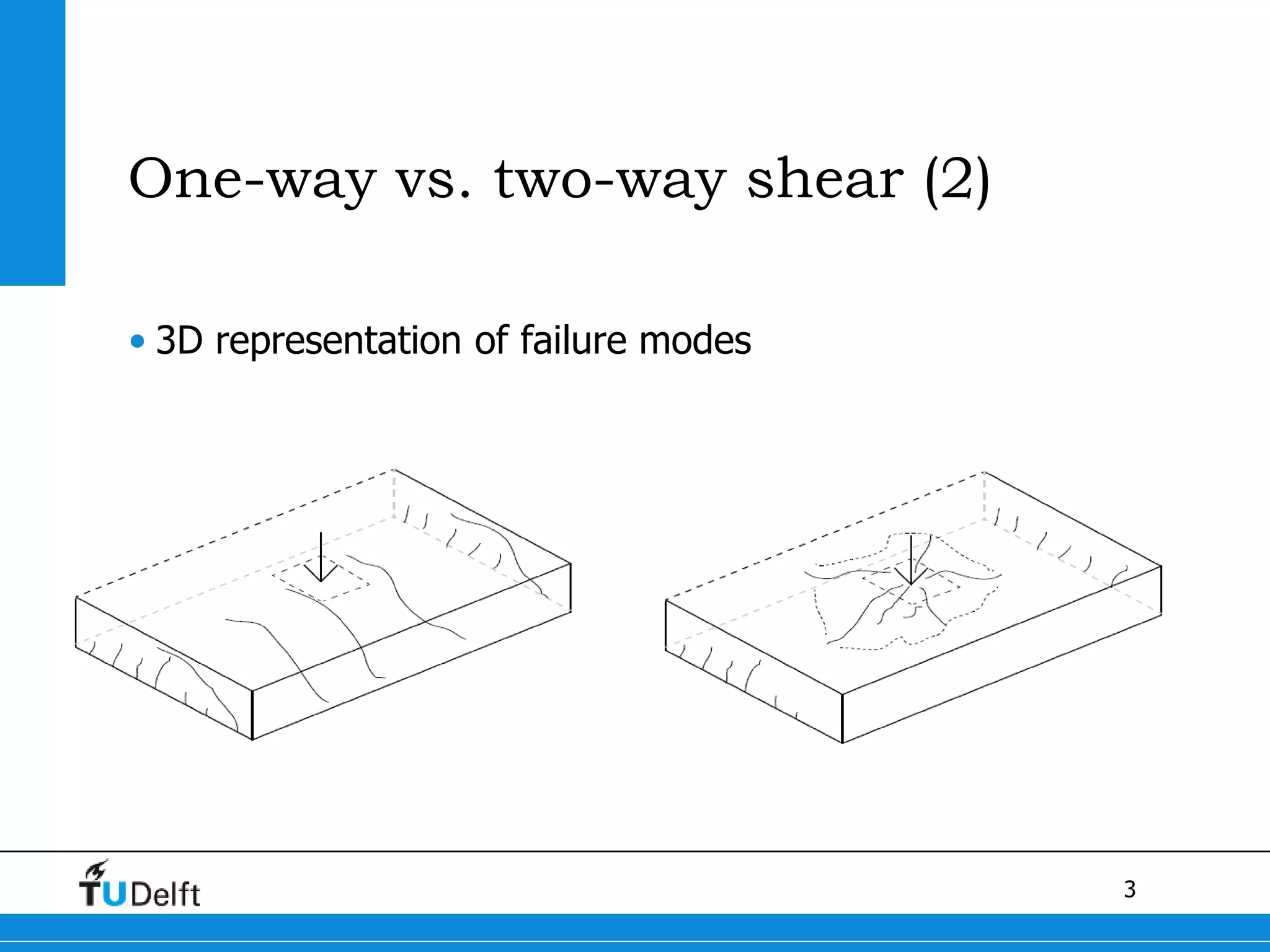Extended Strip Model for slabs subjected to a combination of loads ...