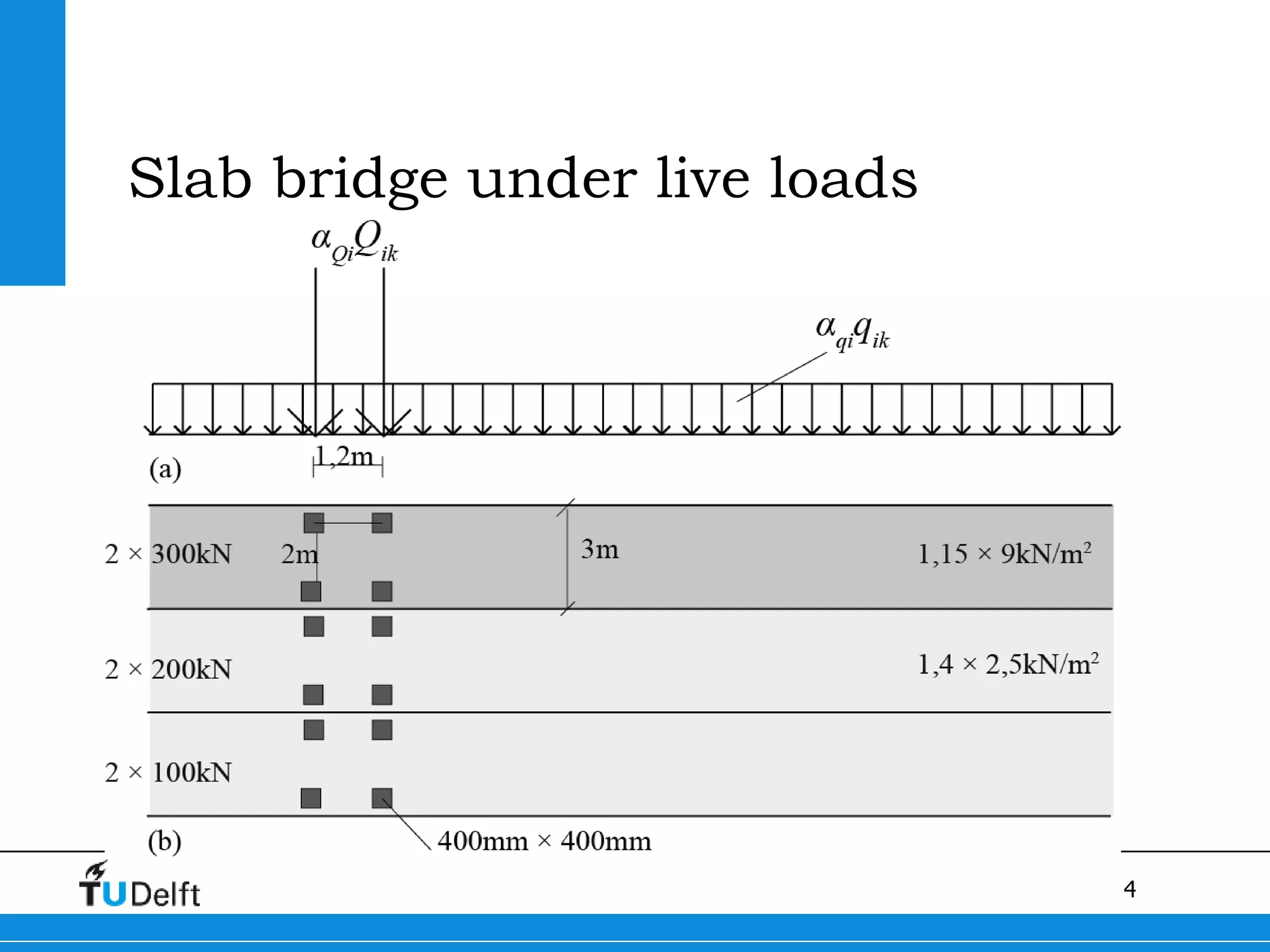 Extended Strip Model for slabs subjected to a combination of loads | PPTX