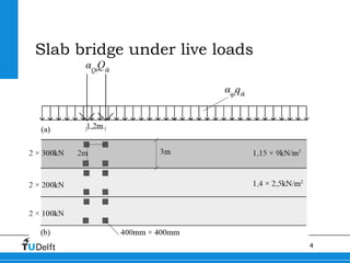 Extended Strip Model for slabs subjected to a combination of loads | PPTX