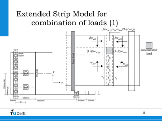 Extended Strip Model for slabs subjected to a combination of loads | PPTX