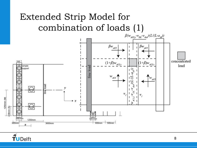 Extended Strip Model for slabs subjected to a combination of loads | PPTX