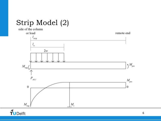 Extended Strip Model for slabs subjected to a combination of loads
