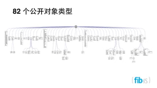 Javascript on Fiber - http://fibjs.org | Web Development | Internet