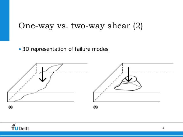 MODIFIED BOND MODEL FOR SHEAR IN SLABS UNDER CONCENTRATED LOADS