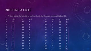 Fibonacci Numbers in Modulo N | PDF | Physics | Science