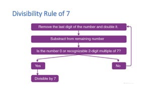 FIBONACC1 N DIVISIBILITY. The explanation of Fibonacci sequence and the ...