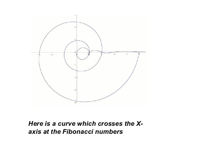 Fibonacci Sequence