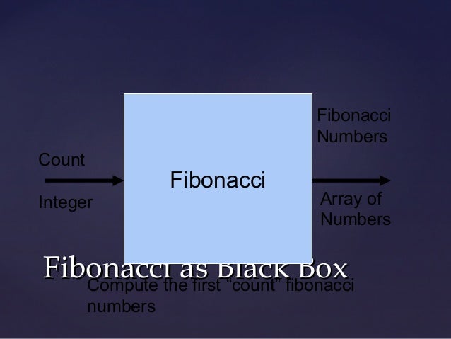 Interview Question- Fibonacci Series