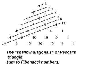 Fibonacci Sequence and its examples and application to real life | PPTX