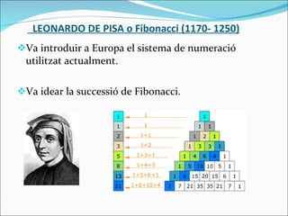 Fibonacci | PPT