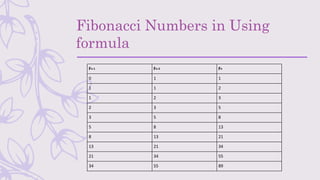 Fibonacci Numbers.pptx
