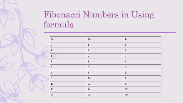 Fibonacci Numbers.pptx
