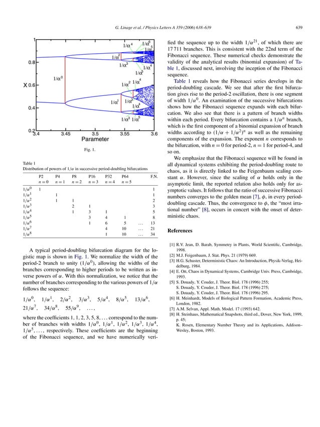 Fibonacciphysletta061 | PDF