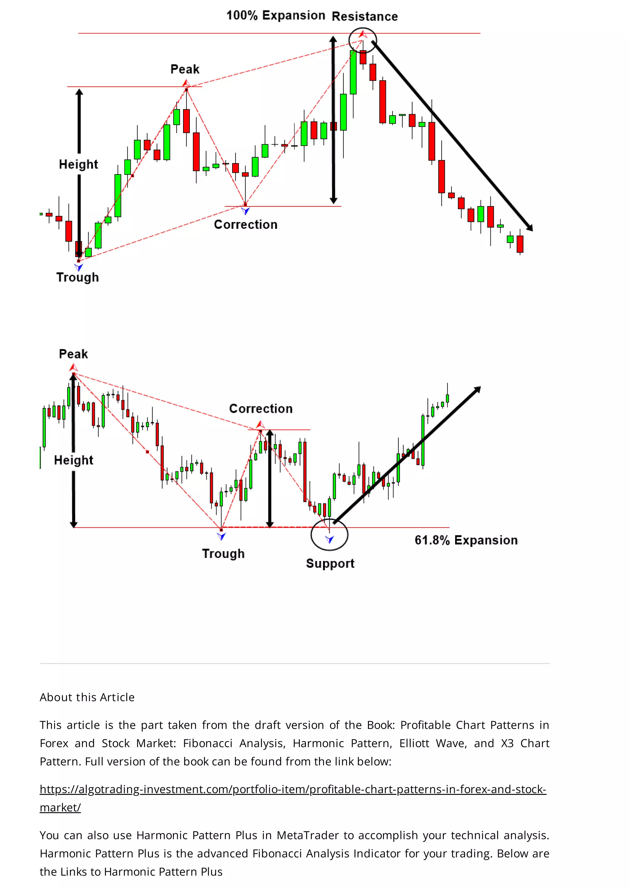 Fibonacci price patterns | PDF