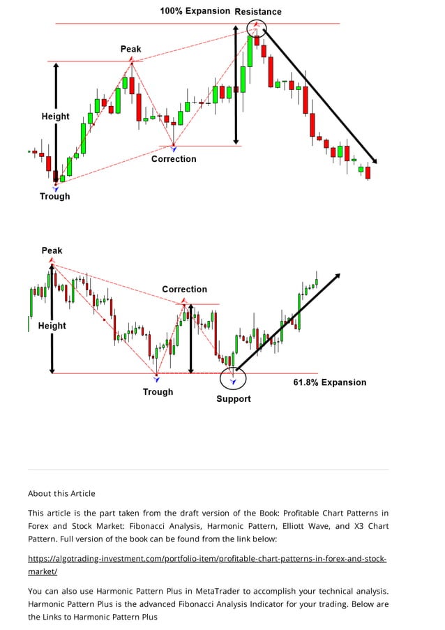 Fibonacci price patterns | PDF