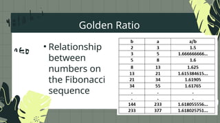 fibonacci sequence - mathematics in the modern world | PPTX