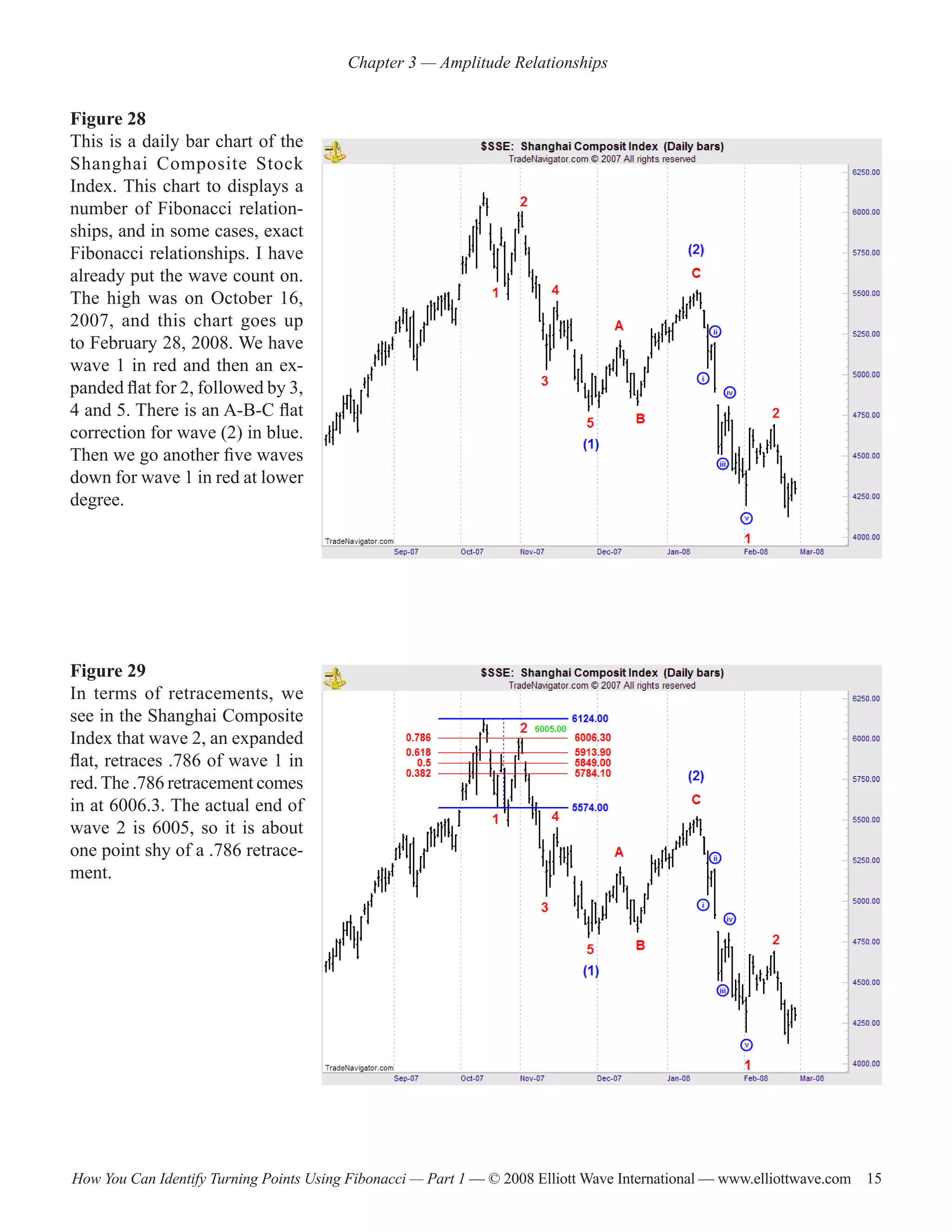 Fibonacci turning points part 1 | PDF